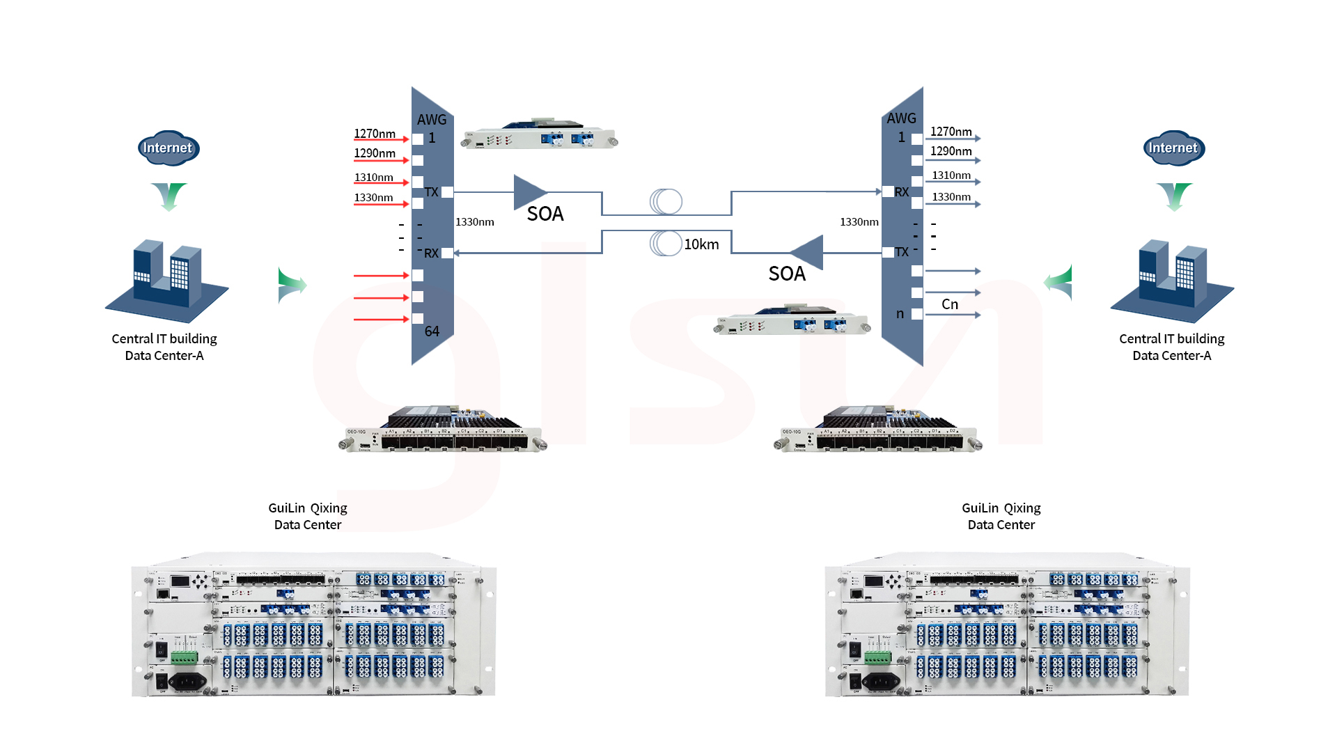 100g Dual Fiber Bidirectional Data Center Transmission